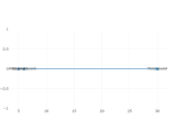 Python Rotate Plotly Line Markers Stack Overflow