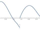 Programming For A Loop And Plotting Mathematica Stack Exchange