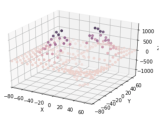 Matplotlib 3d Scatter Axis Label Bastatrak