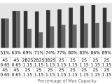 Aligning Table To X Axis Using Matplotlib Python Stack Overflow