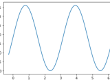 How To Scale And Crop A Sine Wave In Python And Numpy Stack Overflow