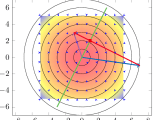 Pgfplots Plotting Multivariable Functions With Dependent Variables In