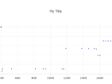 Plotly Js How To Adjust Title Area Size Stack Overflow