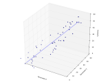 Python Adjusting Gridlines On A 3d Matplotlib Figure Stack Overflow