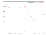 Plotting Arrows With Gnuplot Stack Overflow