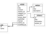 Mysql Why Does This Sql Code Give Error 1066 Not Unique Table Alias