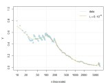 Curve Fitting Find Good Smoothing Spline Factor Cross Validated