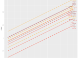 Plot Multiple Columns Against A Single Column In One Plot In R Stack