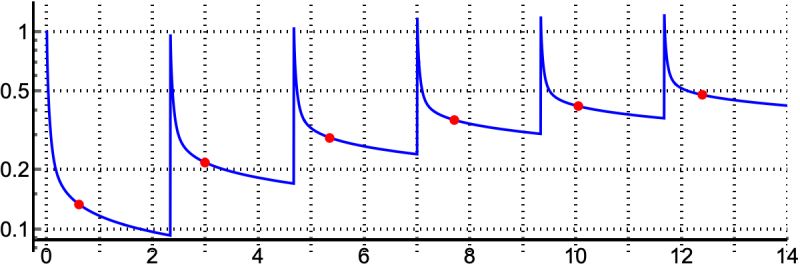 Mathematica Piecewise Function Bad Plot Rendering Stack Overflow - Desktop Geometric Backgrounds for Desktop