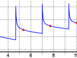 Mathematica Piecewise Function Bad Plot Rendering Stack Overflow