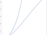 Plotting Branches Of A Curve Defined Implicitly Mathematica Stack
