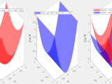 Matplotlib Make 3d Python Plot As Beautiful As Matlab Stack Overflow