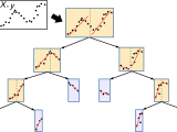 Python Combining Logistic And Continuous Regression With Scikit Learn