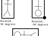 Game Engine Coordinate System And Sprite Rotation Stack Overflow