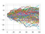 Is It Possible To Plot Multiple Matplotlib Pyplots Into One Plot So