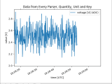 Python Matplotlib Live Graph Using Time As X Axis Values Stack