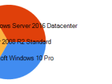 C Set Value Of Winforms Chart Label Stack Overflow