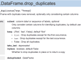 Python Pandas Df Duplicated And Df Drop Duplicated Not Finding All