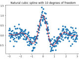 Regression Python Natural Smoothing Splines Stack Overflow