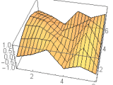 Plotting How To Combine Listplot And Listplot3d Mathematica Stack