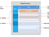 Xml Android App Ui Layout Review Stack Overflow