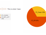 Javascript Display Legend Inside A Pie Chart With Fusion Chart