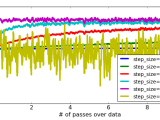Stochastic Gradient Descent Implementation With Python S Numpy Stack