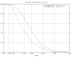 Plot Axes And Title With Gnuplot Stack Overflow