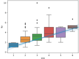 Python Seaborn Boxplot And Regplot Shifted Stack Overflow