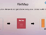 Apache Spark What Is The Difference Between Map And Flatmap And A