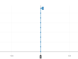 Plotly In Python Hover Display Doesn T Differentiate Along X Axis