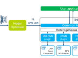 Intelﾂｮ Distribution Of Openvino邃 Toolkit Optimised Deep Learning