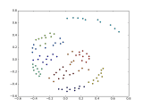 Python Add Legend To Scatter Plot Stack Overflow