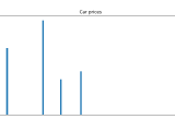 Python How Do I Create A Matplotlib Bar Chart With Categories