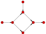 Matrix All Non Redundant Paths In A Directed Graph Digraph From