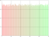 C Winforms Charts Configuration Stack Overflow