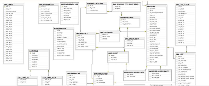Sql Server Conflito Entre Tabelas No Sql Servre 2012 Stack Overflow - Desktop Space Images for Desktop
