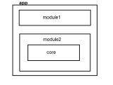 Code Injection Angularjs How To Correct Inject Service From Another