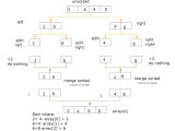 Trouble Tracing My Merge Sort Algorithm Python 3 Stack Overflow