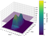 Python 3d Surface Plot With Section Plane Stack Overflow