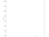 Python Plotting Datetime Output Using Matplotlib Stack Overflow