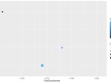 Combining Multiple Datasets In One Scatterplot With R Stack Overflow
