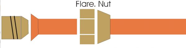 Compression Fitting Vs Flare What Are Differences Between Them - Download Artistic Mountain Image | Mobile