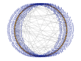 Visualization How To Plot This Network Graph With Nodes In A Circle