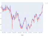 Plotly Express Multiple Line Chart Best Fit Python Line Chart