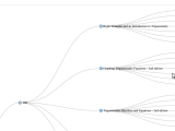 Javascript D3js Tree Square Stack Overflow