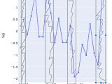 Python Plotly Different Colors In One Line Stack Overflow