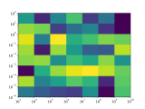 Heatmap Python