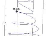 Plotting Marking Specific Points On A 3d Curve Mathematica Stack