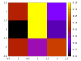 Graph Gnuplot 3d Intensity Map For Partial Diffeq Solution Stack